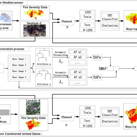 Proposed Fire Severity Mapping Scheme Download Scientific Diagram