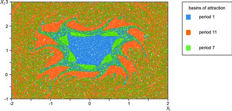 plot of points drawn randomly in the procedure of calculating basin