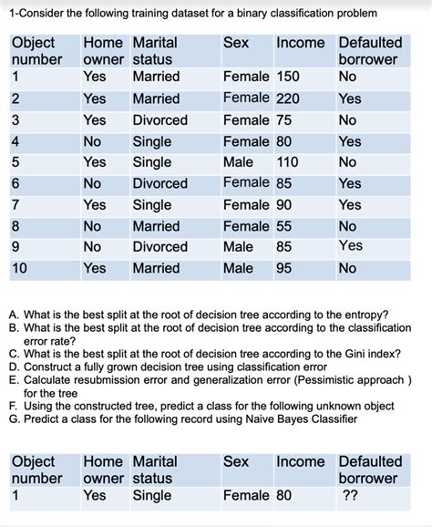 Solved 1 Consider The Following Training Dataset For A