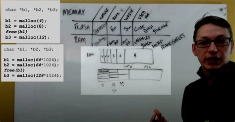 Memory Optimization Considerations For Embedded Guis Part 1 Logic