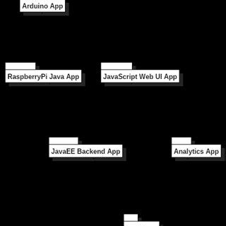 EcoLogic Software Architecture Download Scientific Diagram