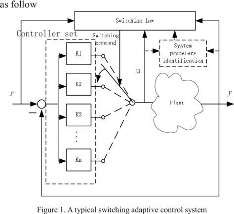 Figure 1 From An In Motion Alignment Method For Inertial Navigation
