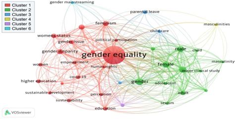 Network Visualization Of Keywords About Gender Equality Processed By