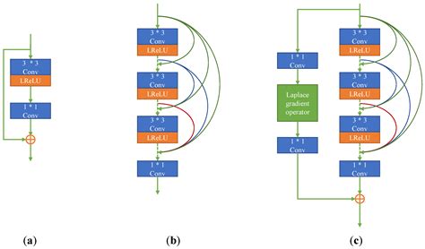 An Image Fusion Method Based On Special Residual Network And Efficient Channel Attention