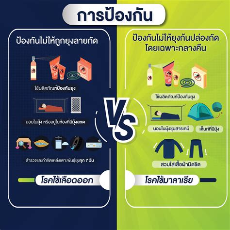 วันที่ 23 24 มิถุนายน โรงพยาบาลห้างฉัตร จังหวัดลำปาง Facebook