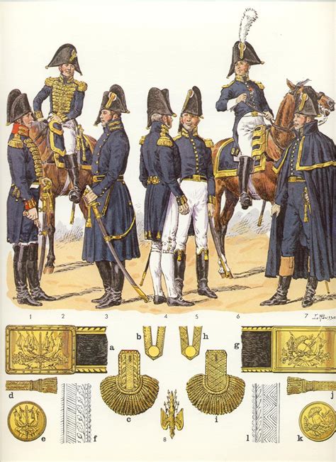 Best Uniforms French Army Napoleonic Wars