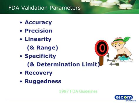What Is Analytical Method Validation Ppt Video Online Download