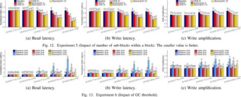 Figure 1 From Accelerating Sub Block Erase In 3d Nand Flash Memory