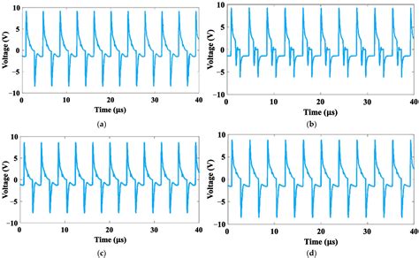 Fault Diagnosis For Pv Modules Based On Alexnet And Symmetrized Dot Pattern