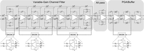 architecture of analog baseband download scientific diagram