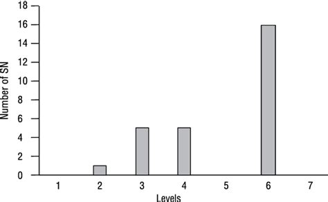 Figure 1 From Sentinel Node Mapping In Papillary Thyroid Carcinoma Using Combined Radiotracer