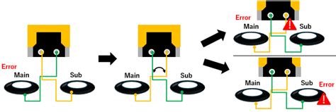 Error Message Gnss Antenna Undetected Is Displayed Smart Construction 3d Machine Guidance