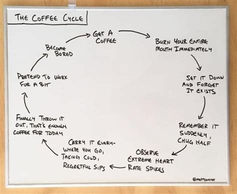 This Guy Made A Hilarious Pros And Cons List Of First Date Locations
