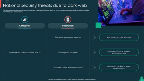 Top 10 Dark Web Powerpoint Presentation Templates In 2025