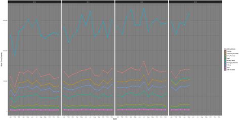 Creating Facets In SQL Server Using R SQLServerCentral