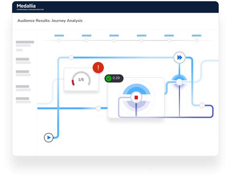 Medallia Experience Orchestration