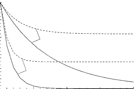 The Approach To Equilibrium Male Frequency As A Function Of Male Download Scientific Diagram