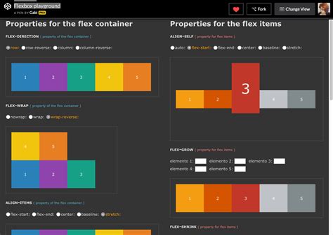 Apprendre Le Positionnement Flexbox En Samusant