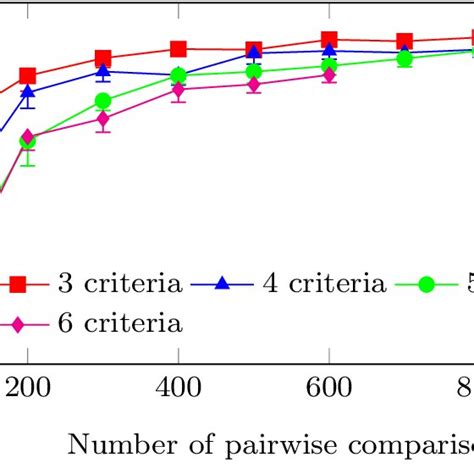 Graphical Interpretation Of Table 1 Download Scientific Diagram
