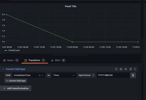 Date Group By Not Working As Expected Dashboards Grafana Labs Community Forums