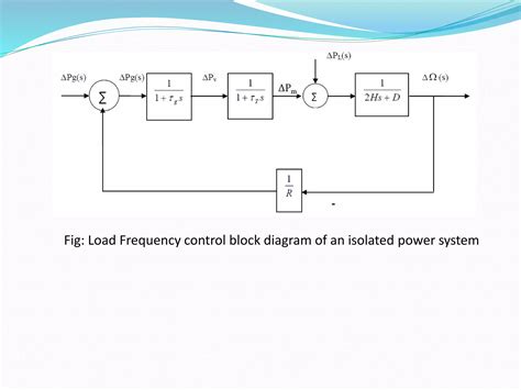 Load Frequency Control Of Two Area System Pptx