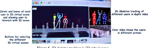Figure 6 From Skeleton Tracking Using Kinect Sensor And Displaying In 3d