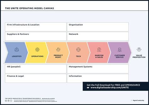 Strategy Execution Framework A Guide To Successful Strategy Execution