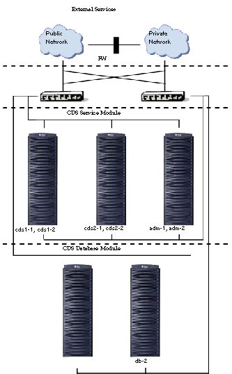 C H A P T E R Sample Configurations