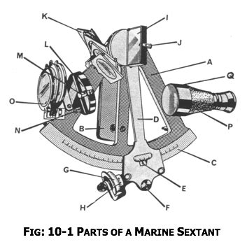310 The Marine Sextant