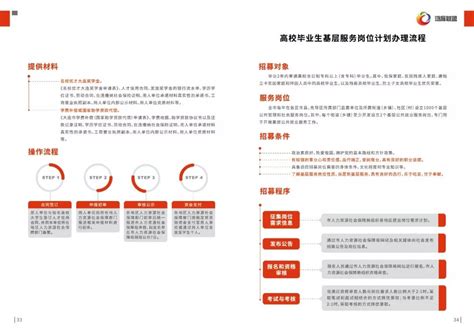 【人才政策】大连市人才政策手册 搜狐大视野 搜狐新闻