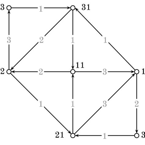 comparing the binary granddaddy de bruijn sequence download