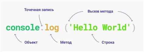 О выражении Consolelog‘hello World