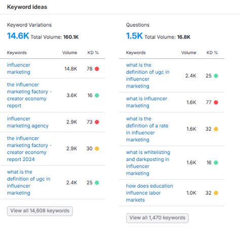 The Ultimate Guide To Semantic Search And How To Get It Right