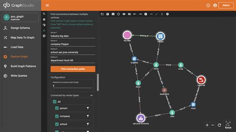 explore graph tigergraph documentation