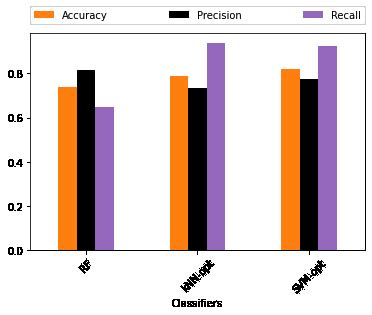 Model Metrics For Test Set Download Scientific Diagram