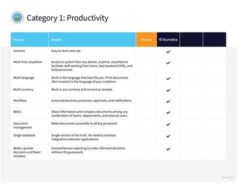 ERP Comparison Checklist Find Your System Acumatica Cloud ERP