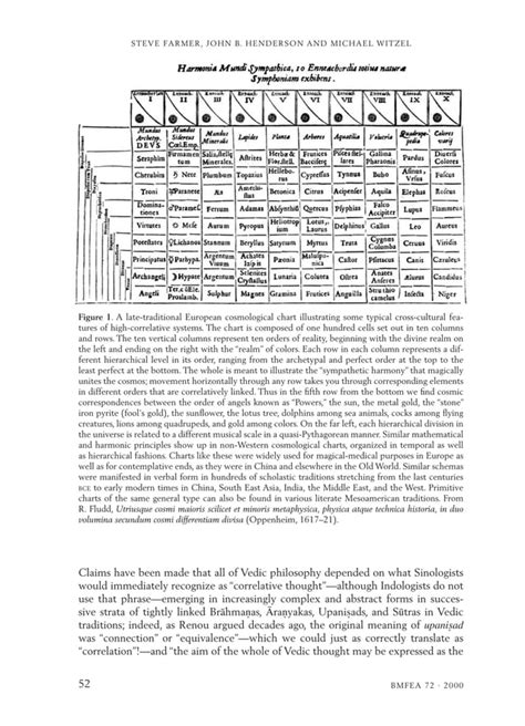 Neurobiology Layered Texts And Correlative Cosmologies — A Cross Cultural Framework For