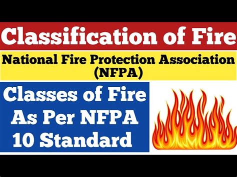 Classification Of Fire As Per Nfpa Nfpa 10 Standard 49 Off