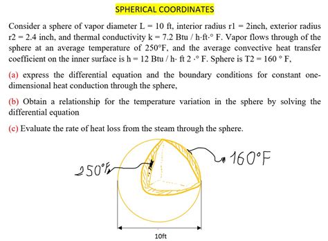 Solved SPHERICAL COORDINATES Consider A Sphere Of Chegg