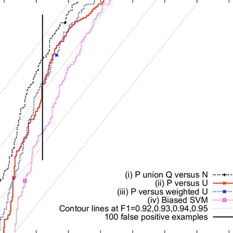 Pdf Learning Classifiers From Only Positive And Unlabeled Data
