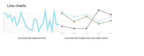 Charts And Graphs Wordpress Visual Designer By Psddude Codecanyon