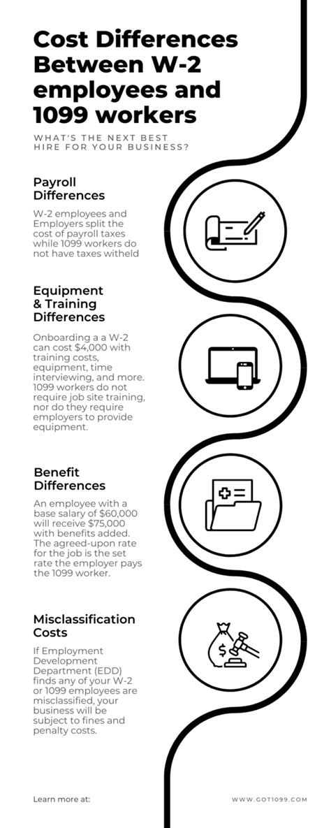 W2 Vs 1099 Workers A Cost Comparison Got1099