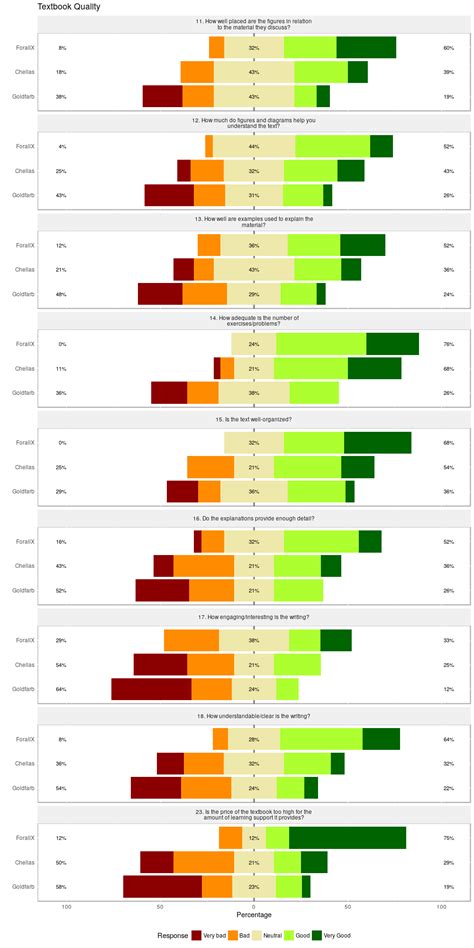 Textbook Satisfaction Survey Results Intro Logic Edition Open Logic