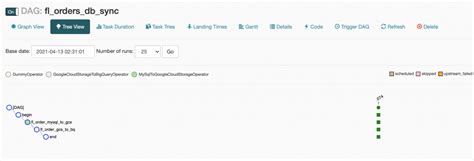 Applying Airflow To Build A Simple Etl Workflow Flinters Developers Blog