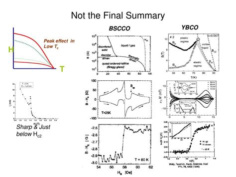 Ppt Peak Effect In Superconductors Experimental Aspects Powerpoint
