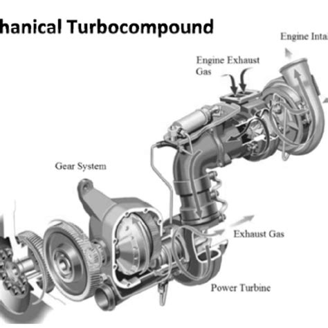 Bmw Turbosteamer Bmw 2011 Download Scientific Diagram
