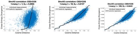 correlations of cross entropy loss in machine learning