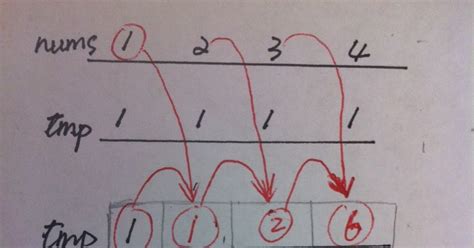 c coding leetcode product of array except self 60ms analysis and