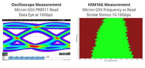 Gddr6 Arrives In Early 2018 Gddr5x Hits 16gbps