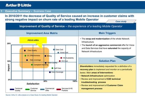 Improve Customer Experience In Telco Pdf